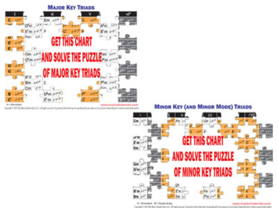 Bundle of 2: Major and Minor Triads Charts - Musical Intervals