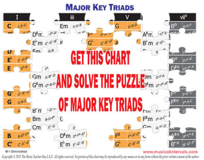 Major Triads Chart - Musical Intervals