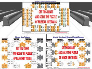 Bundle of 3 and Keys - Musical Intervals