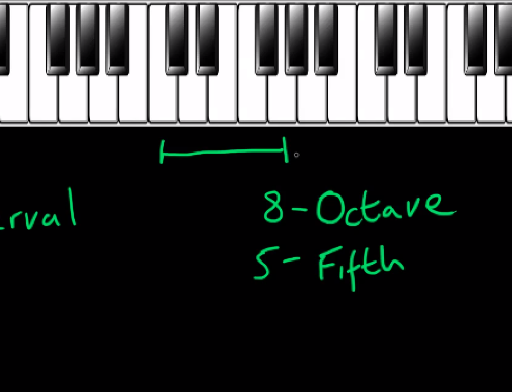 How to Identify Musical Intervals (Music Theory) - Musical Intervals
