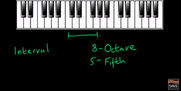 What is a Musical Interval - Musical Intervals