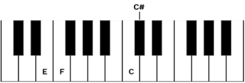 Map 1 - Musical Intervals