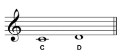 Map 1 - Musical Intervals